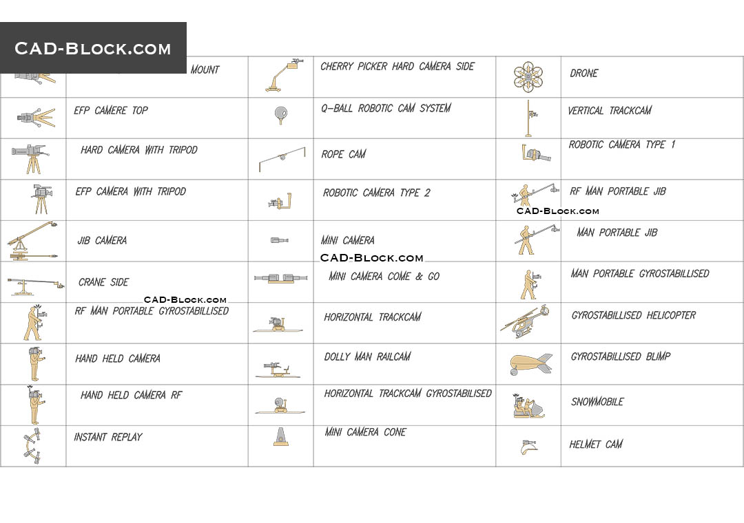 Types Of Camera CAD Symbols Blocks Download Free AutoCAD File